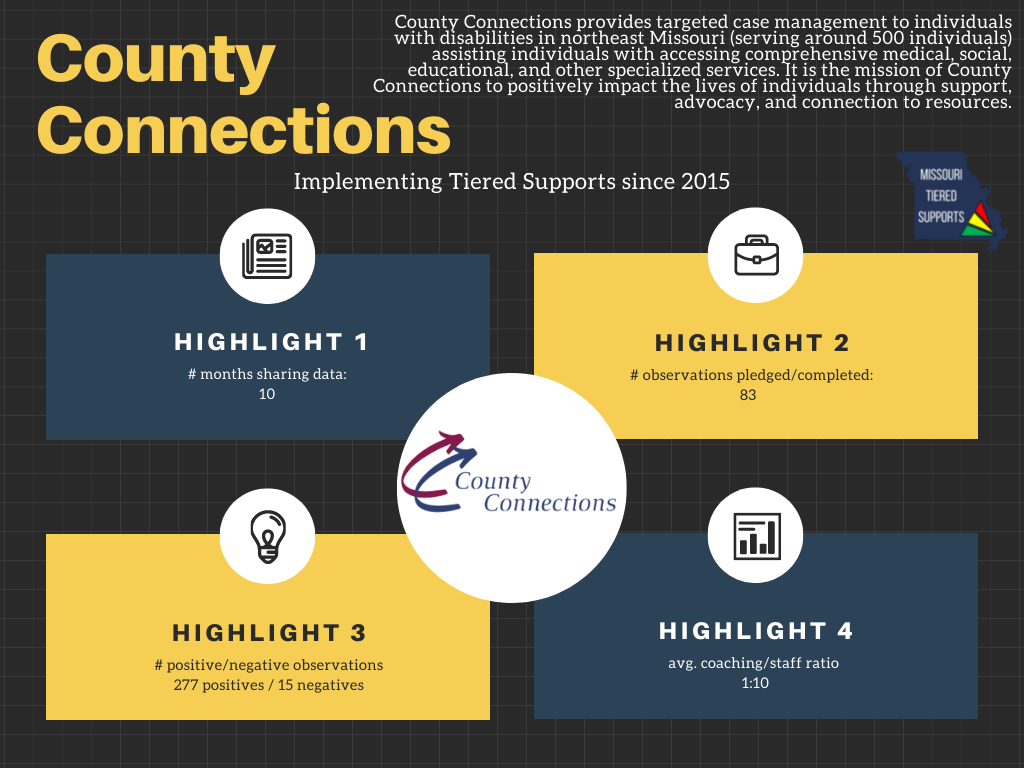 County Connections | dmh.mo.gov
