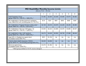 Applying for MO HealthNet (Medicaid) | dmh.mo.gov